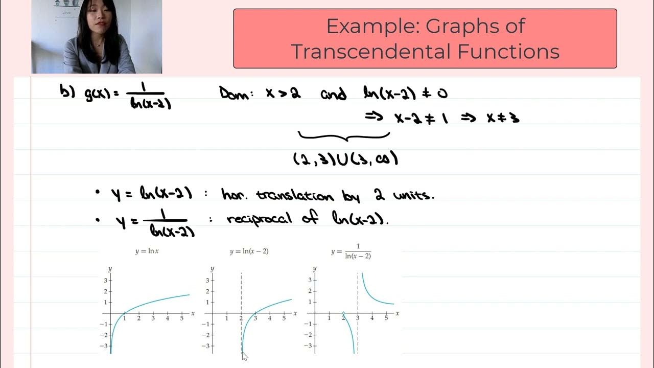 [吉娜][Precal] Graph transcendental functions with translations ...