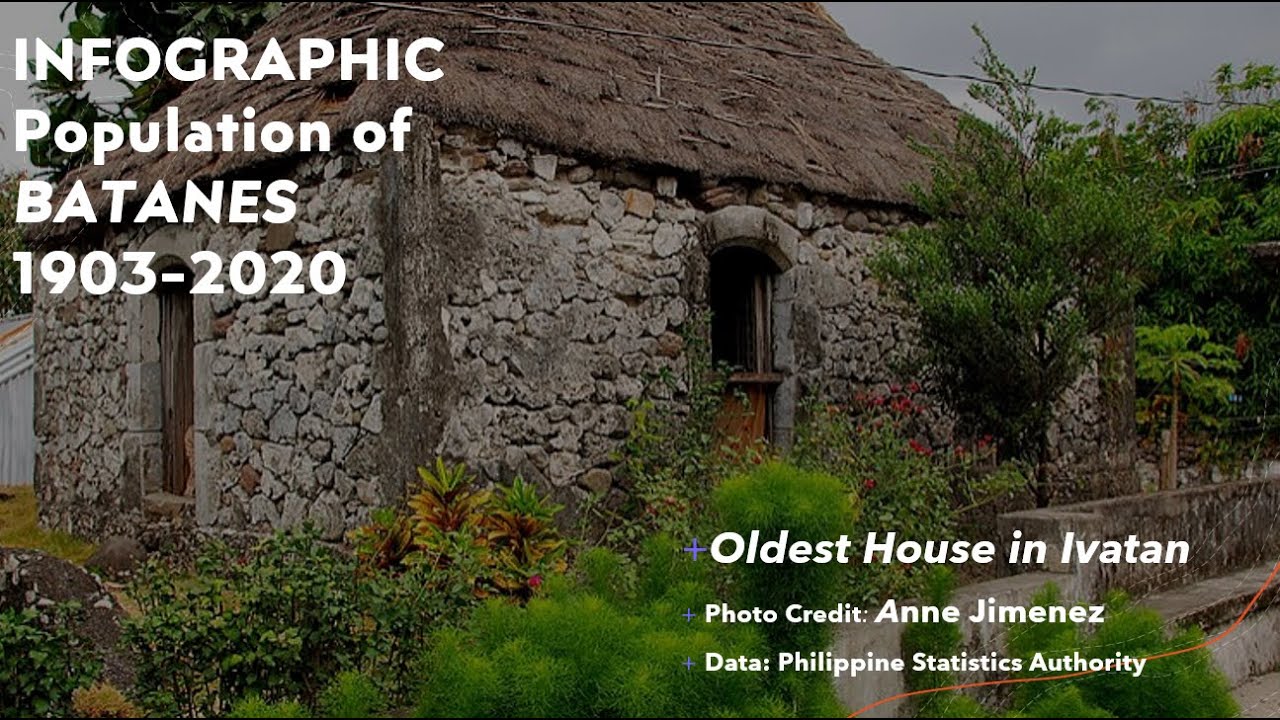 INFOGRAPHIC Population of BATANES 1903-2020 - YouTube