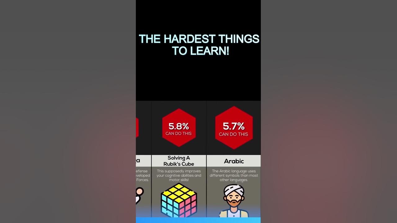 The HARDEST Things to LEARN! 🧐- Credits - @MoreAliA - YouTube