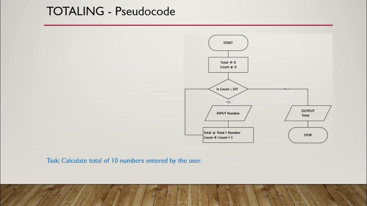 Totaling with Pseudocode - YouTube