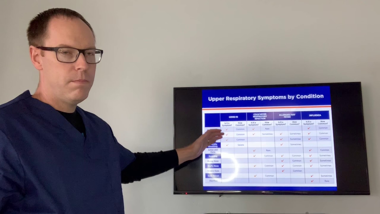 Chiropractor Dardenne Prairie | Allergies or COVID 19 - YouTube