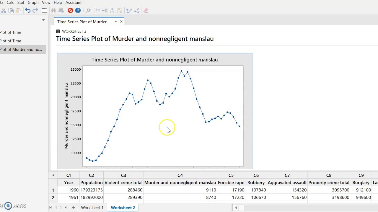 Time Series Graphs Using Minitab 19 YouTube Time Series Graphs Using Minitab 19 YouTube