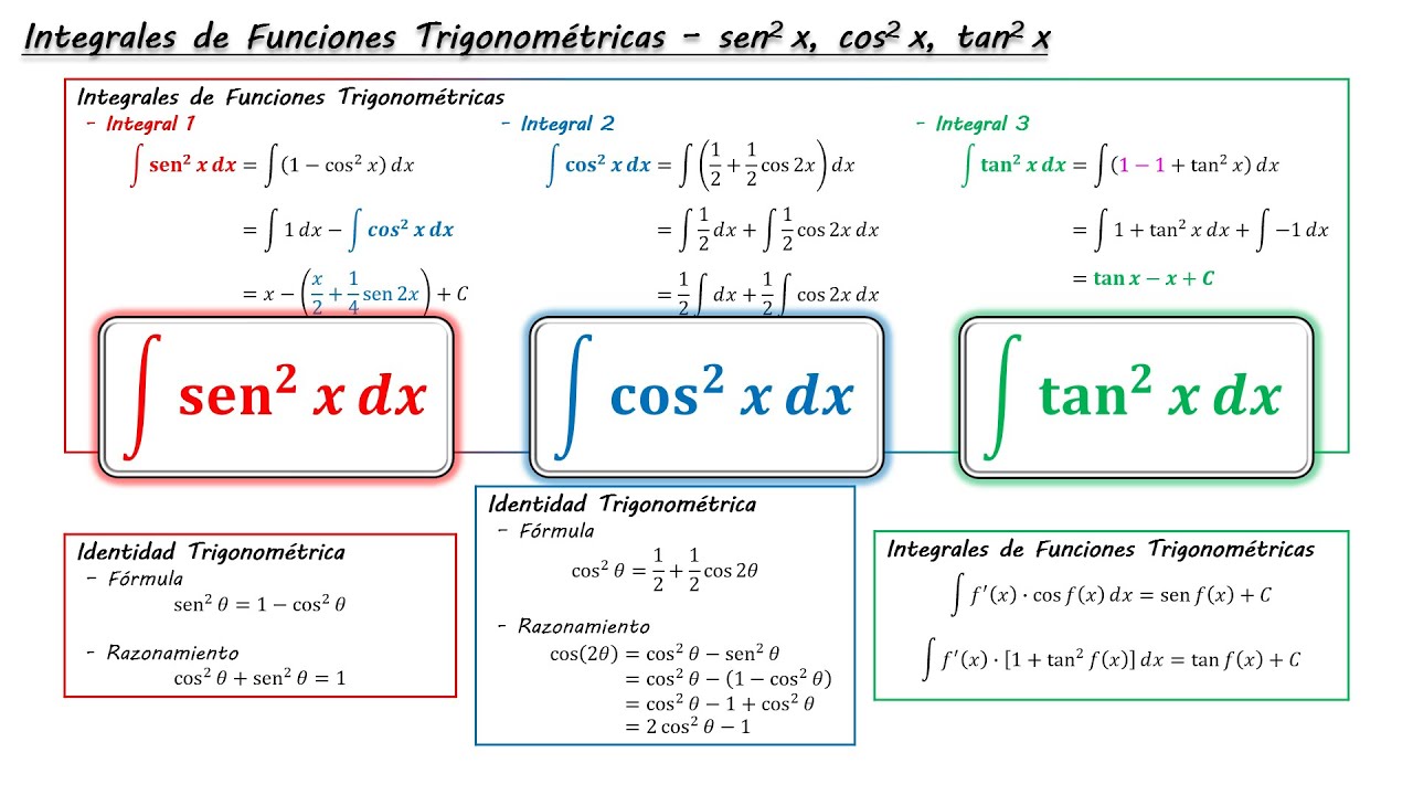 Integral sen^2x, cos^2x, tg^2x - YouTube