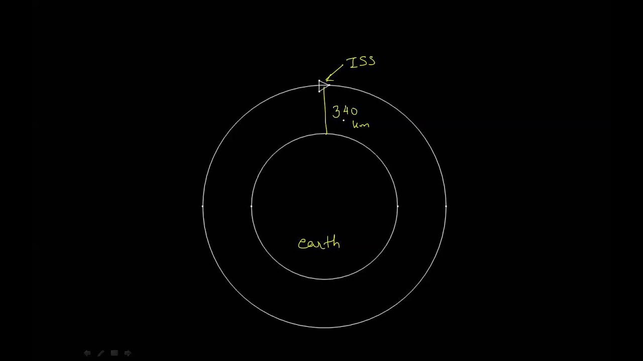 The Physics of Stable, Closed Orbits - YouTube