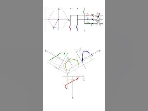 VSI Six-Step with Sinusoidal Back emf (Python code in description) - YouTube