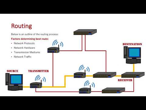Processing: Routing - YouTube