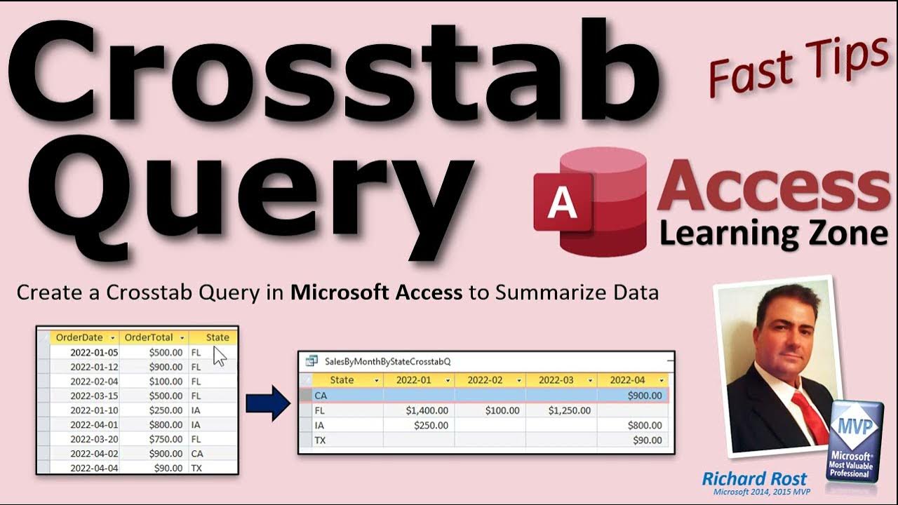 Create a Crosstab Query in Microsoft Access to Summarize Data from Two Fields - YouTube