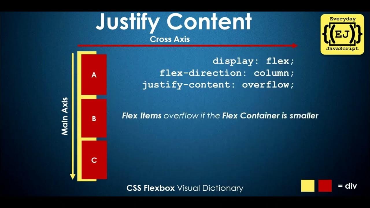 CSS Visual Dictionary - Flexbox - YouTube