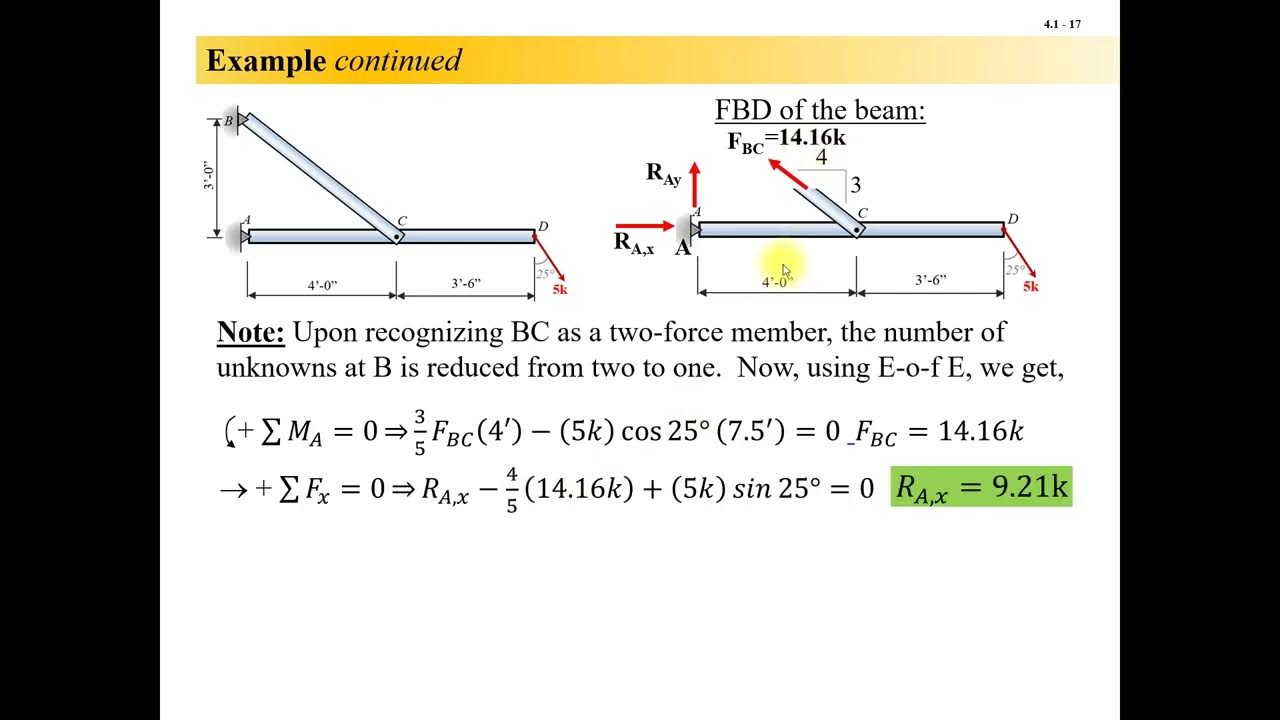 Engineering Statics Lesson 4-1, Example: 2D Rigid Body Equilibrium - YouTube