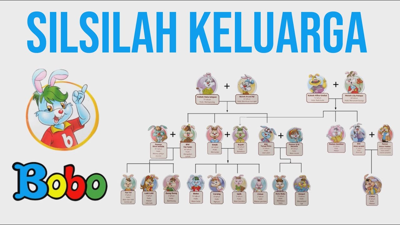 Silsilah Keluarga Bobo - YouTube