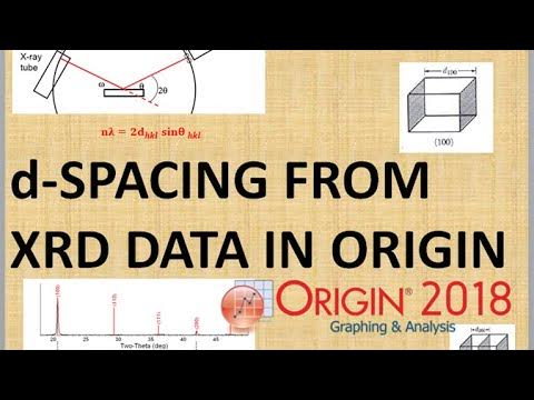 How to calculate d-spacing / interplaner spacing from XRD data in Origin - YouTube