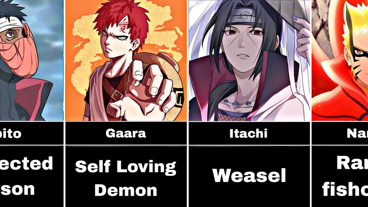 Meaning of Characters Names in Naruto/Boruto - YouTube