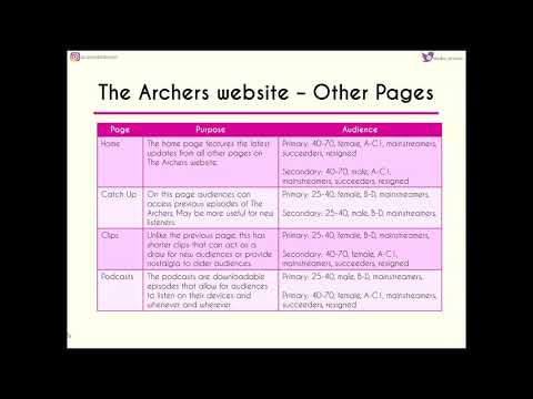 The Archers website - additional pages - YouTube