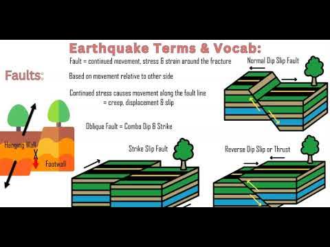 Earthquake & Seismology Unit Review: Vocab & Terms - YouTube