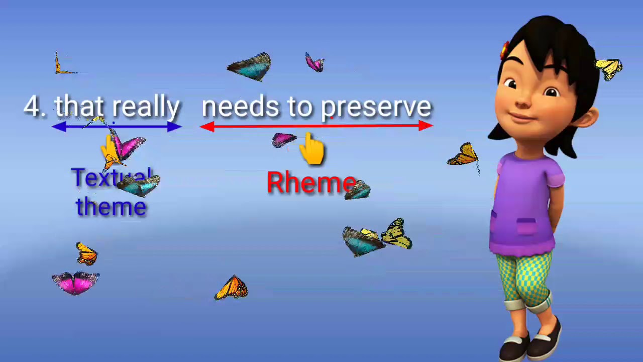 The Analysis Of Theme, Rheme, & Thematic Progression By Ely Hardianti ...