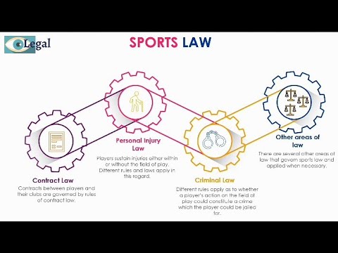 What is Sports Law? - YouTube