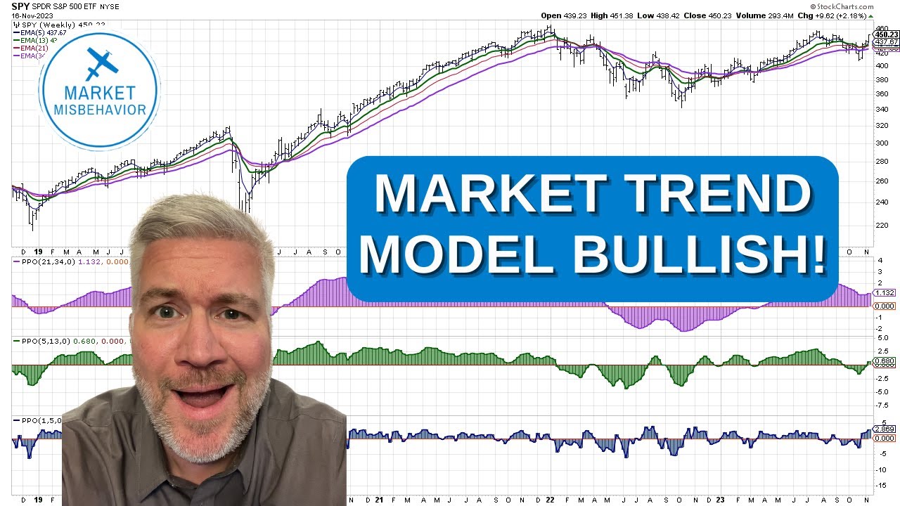 Market Trend Model Turns Bullish! - YouTube