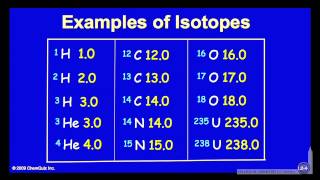 Isotope Examples And Uses