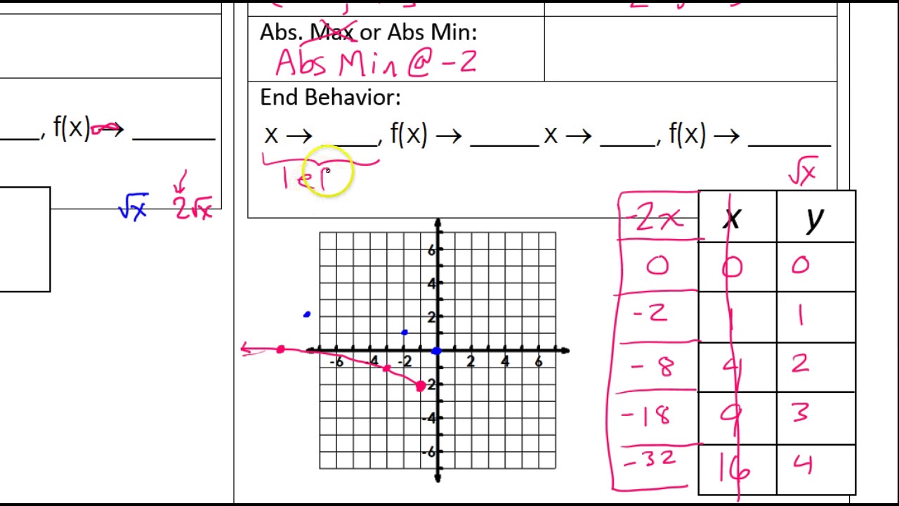 Day 4 HW 2 To 3 Graphing Square Root Functions With Horizontal Day 4 HW 2 To 3 Graphing Square Root Functions With Horizontal