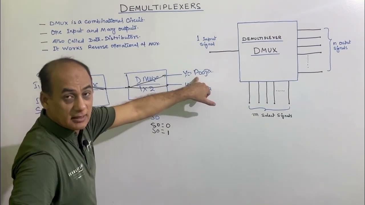 Introduction to Demultiplexer | Combinational Circuits | Digital ...