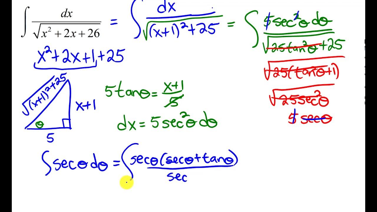 Trig Sub with Completing the Square First - YouTube
