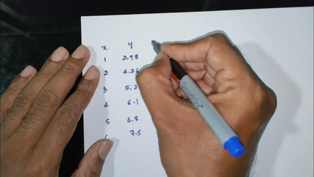 [21MAT41] Model Question Paper 2 (Q.5c) | Module 3 | fitting a curve ax^b | - YouTube