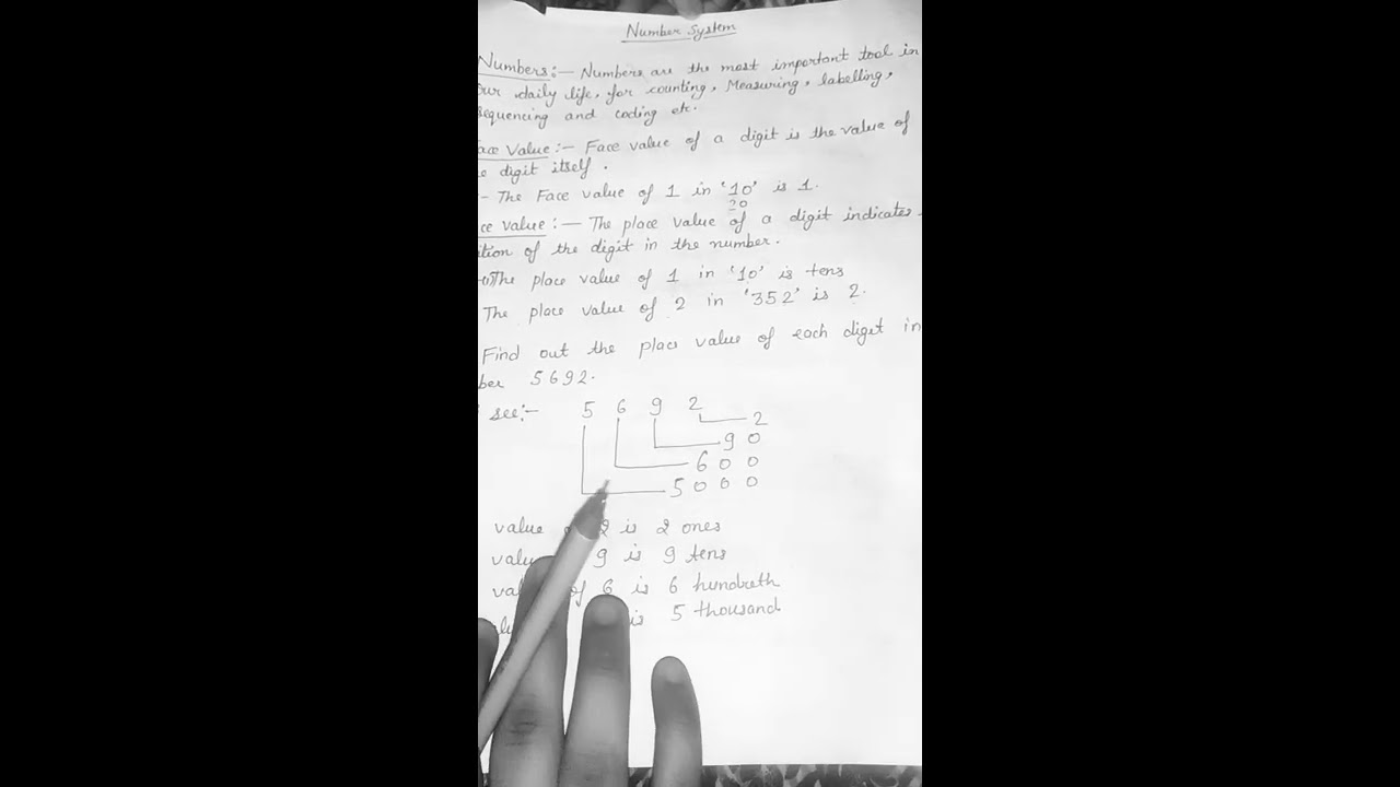 Number System Types Of Number YouTube Number System Types Of Number YouTube