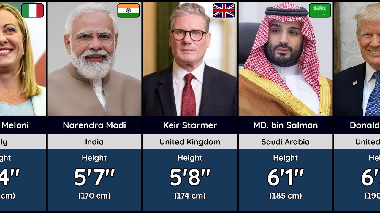 😲 Shocking Height of State Leaders in 2025 | Shortest to Tallest - YouTube