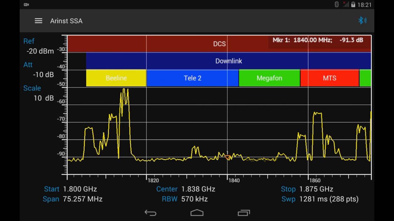 Обзор программного обеспечения и обучение работе с Arinst SSA. - YouTube