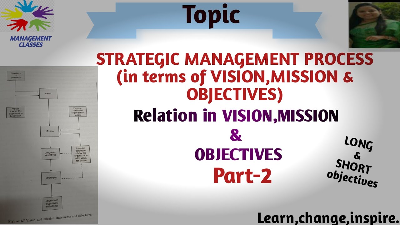 Strategic management process in context of VISION,MISSION & OBJECTIVES ...