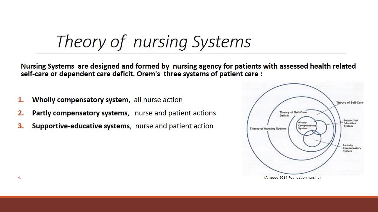 Dorothea E Orem - YouTube