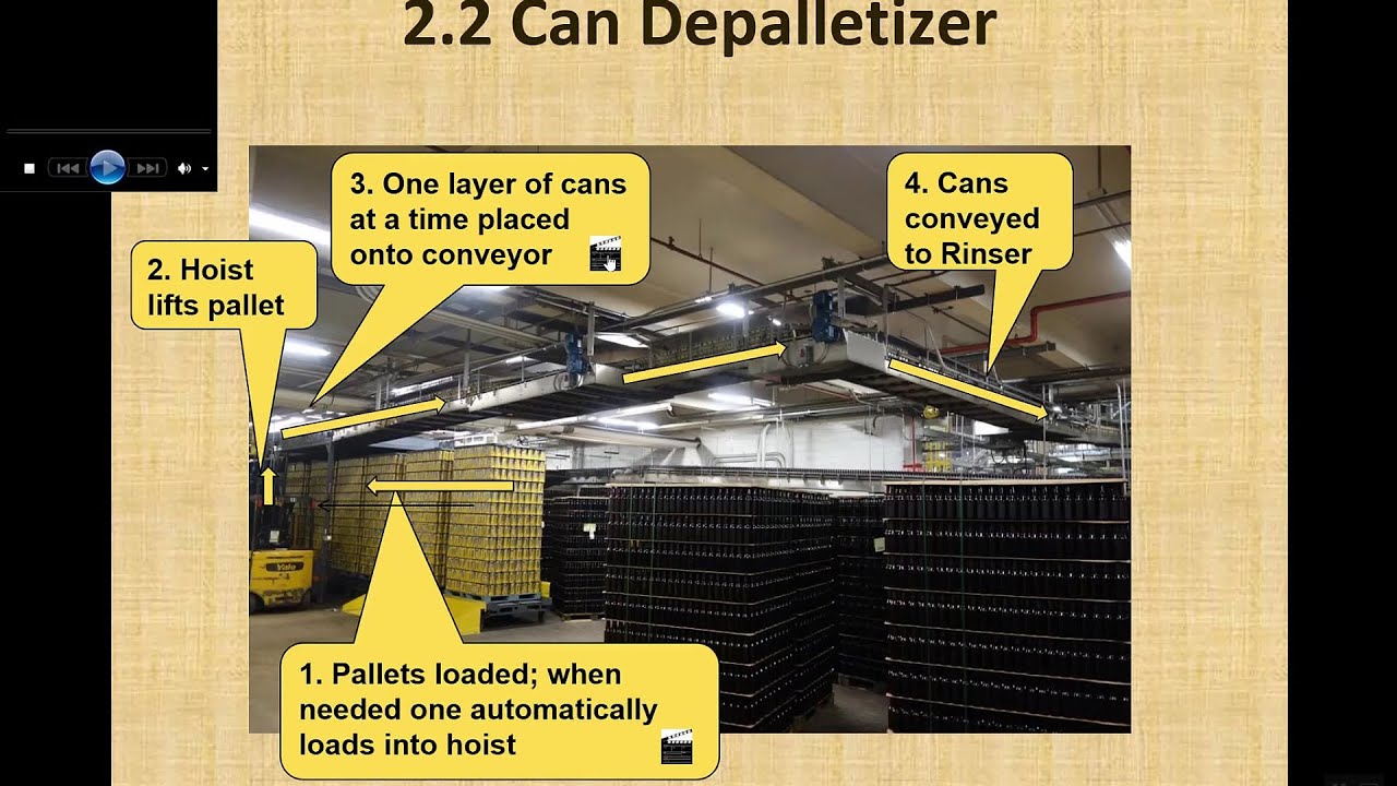 Interactive PowerPoint - Machine Overview with Videos - YouTube