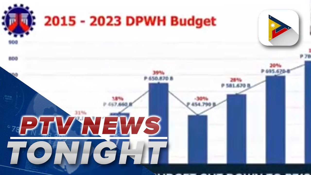 DPWH 2023 budget cut down to P718-B - YouTube