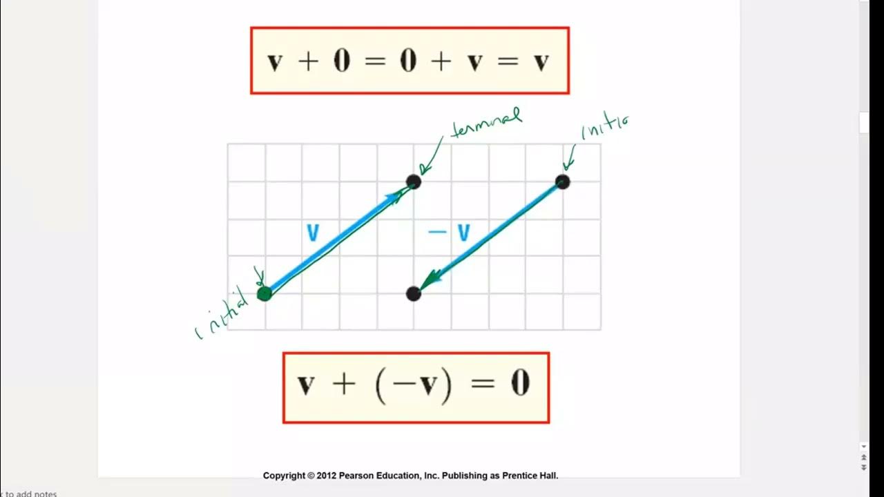 Vectors Intro and Properties - YouTube