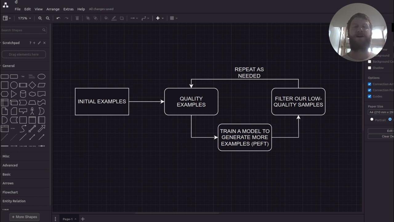 LLM basics #2 with the LLM Science Exam Kaggle Competition - Generating Synthetic Data - YouTube