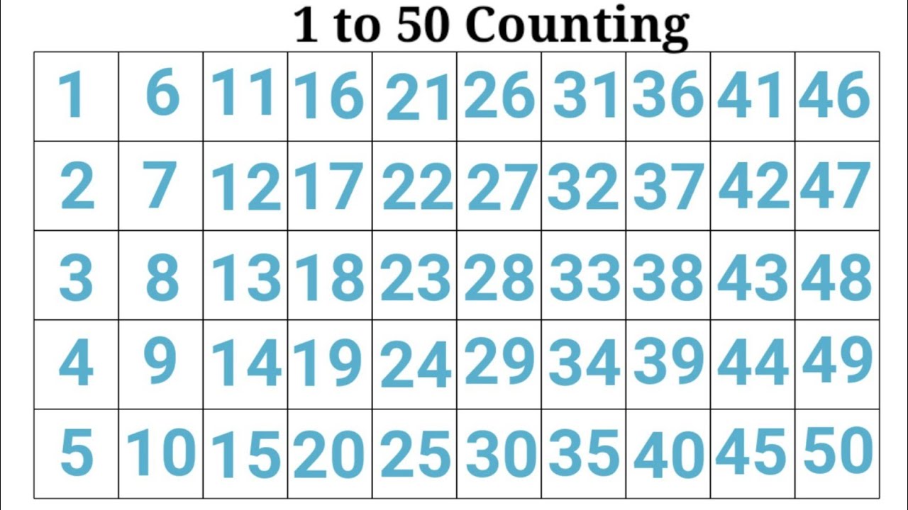 Learn to Counting 1 to 50|123 number|one two three|1 से 50 तक गिनती|1 ...