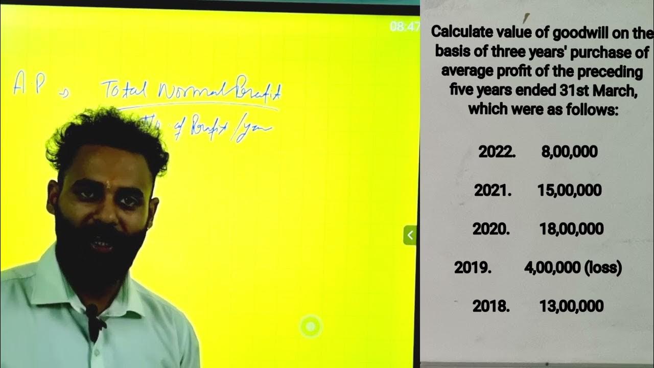 Calculate value of goodwill on the basis of three years' purchase of average profit of the ...