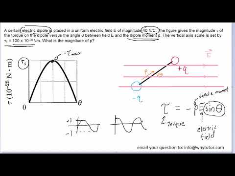 A certain electric dipole is placed - YouTube