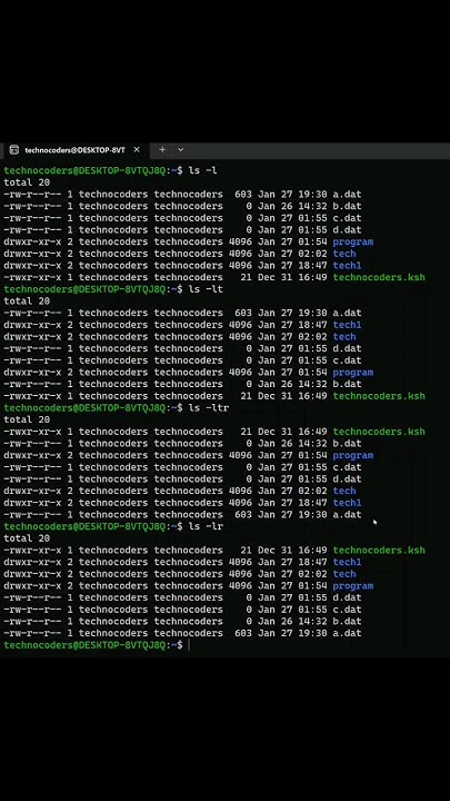 Unix Basics Ls Command List Files Unix Tutorial Unix Tutorial