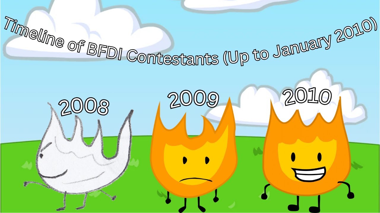 Timeline of BFDI Season 1 Contestants (May 2008 - January 2010) - YouTube