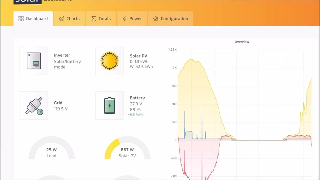 Home Automation: SunRise / SunSet Issue - YouTube