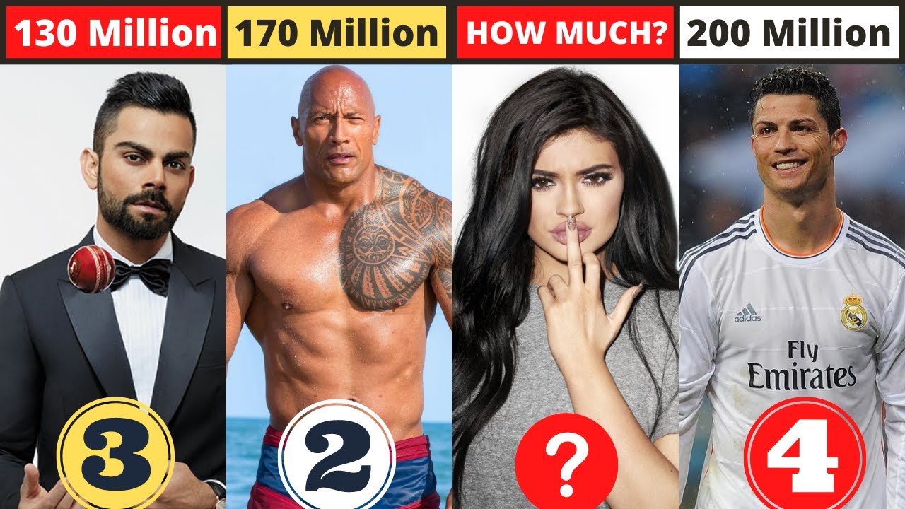 New List Of 7 Highest Paid & Most Followed Instagrammers In The World ...