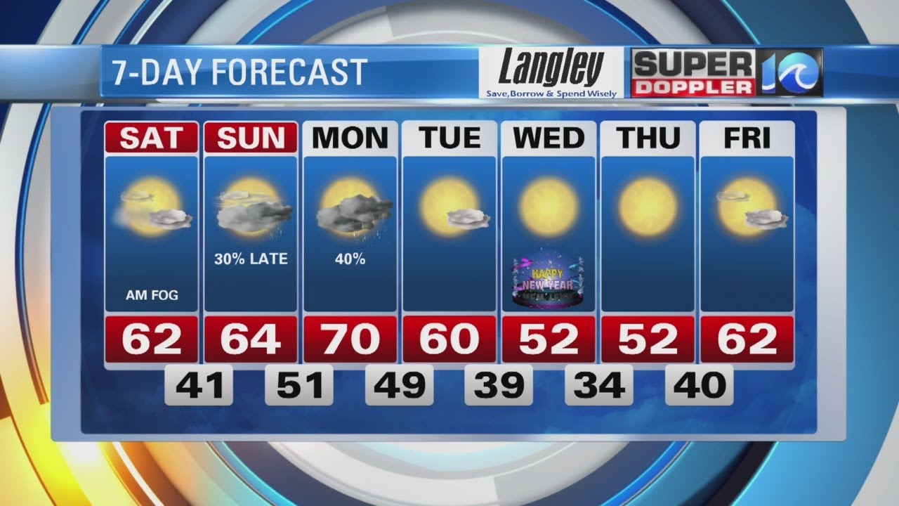 Super Doppler 10 Nighttime Update (12/27/2019) - YouTube