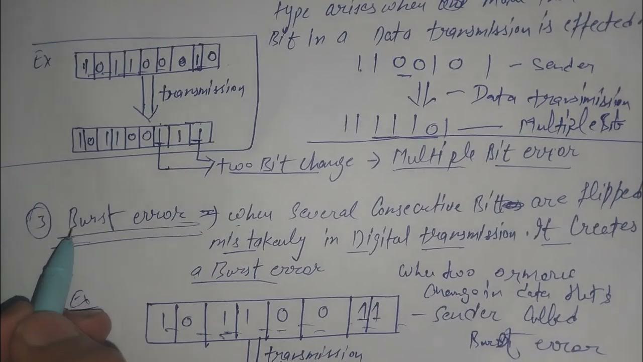 Types of Error in Networking | Error detection and Correction ...
