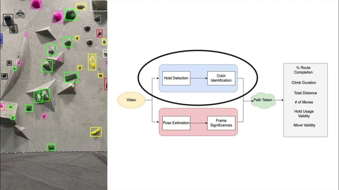 Rock Climbing Coach - CSE 145/237D Spring 2022 - YouTube