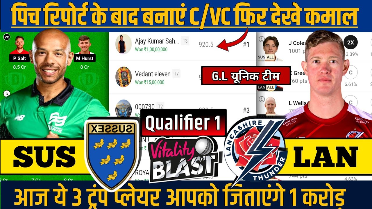 SUS vs LAN Pitch Report | County Ground Pitch Report | Pitch Report ...