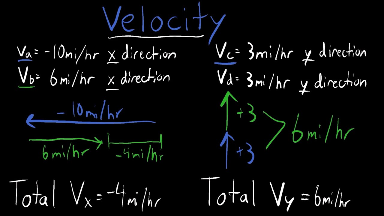 Calculating Total Velocity | Plotting Final Position | Physical Science ...