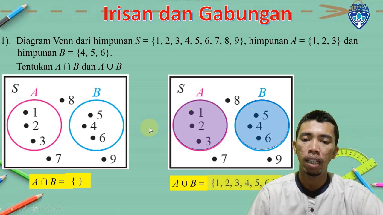 SMP Juara Pekanbaru Matematika Himpunan Operasi irisan dan gabungan ...