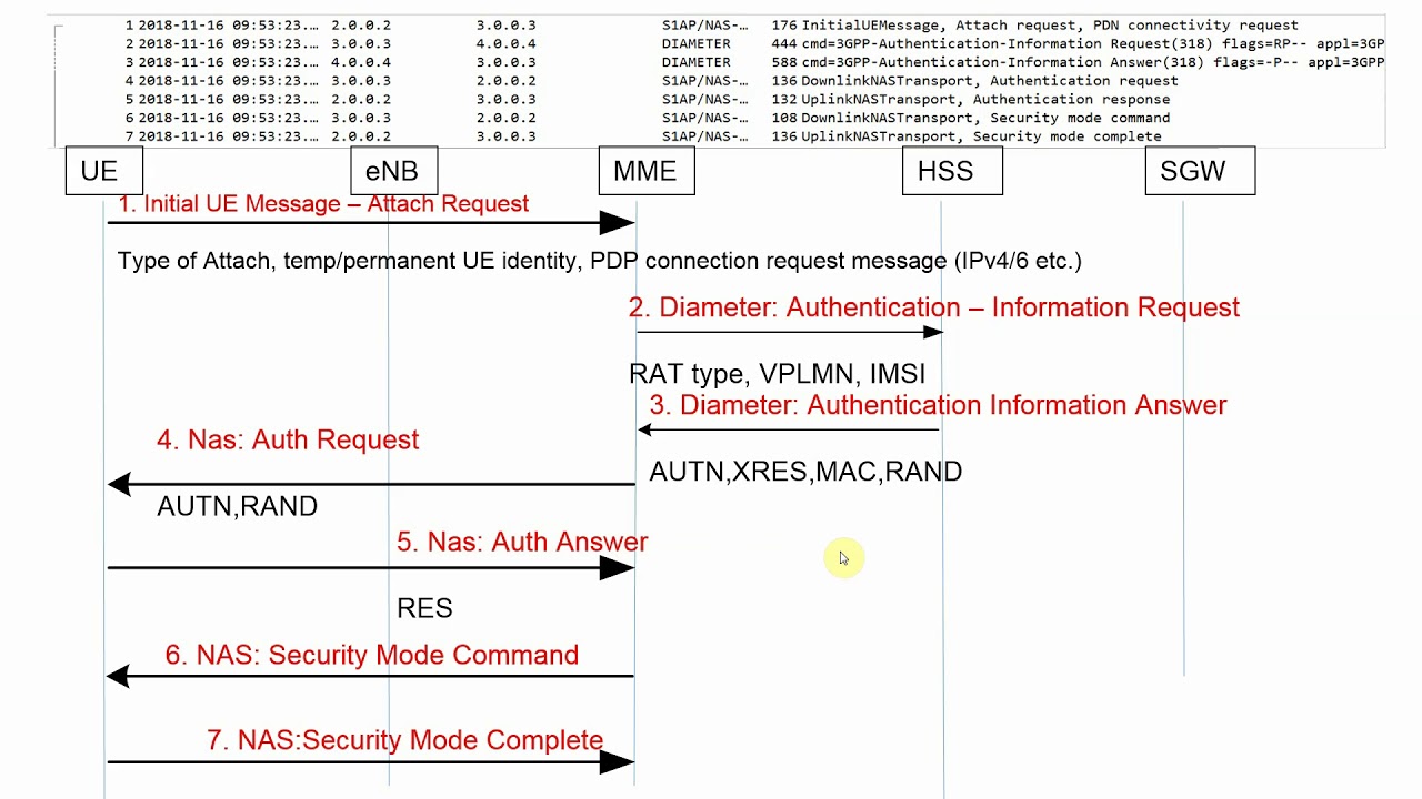 Lte Call Flow V1 4 Lte Telecommunication Networks - Vrogue.c Lte Call Flow V1 4 Lte Telecommunication Networks - Vrogue.c