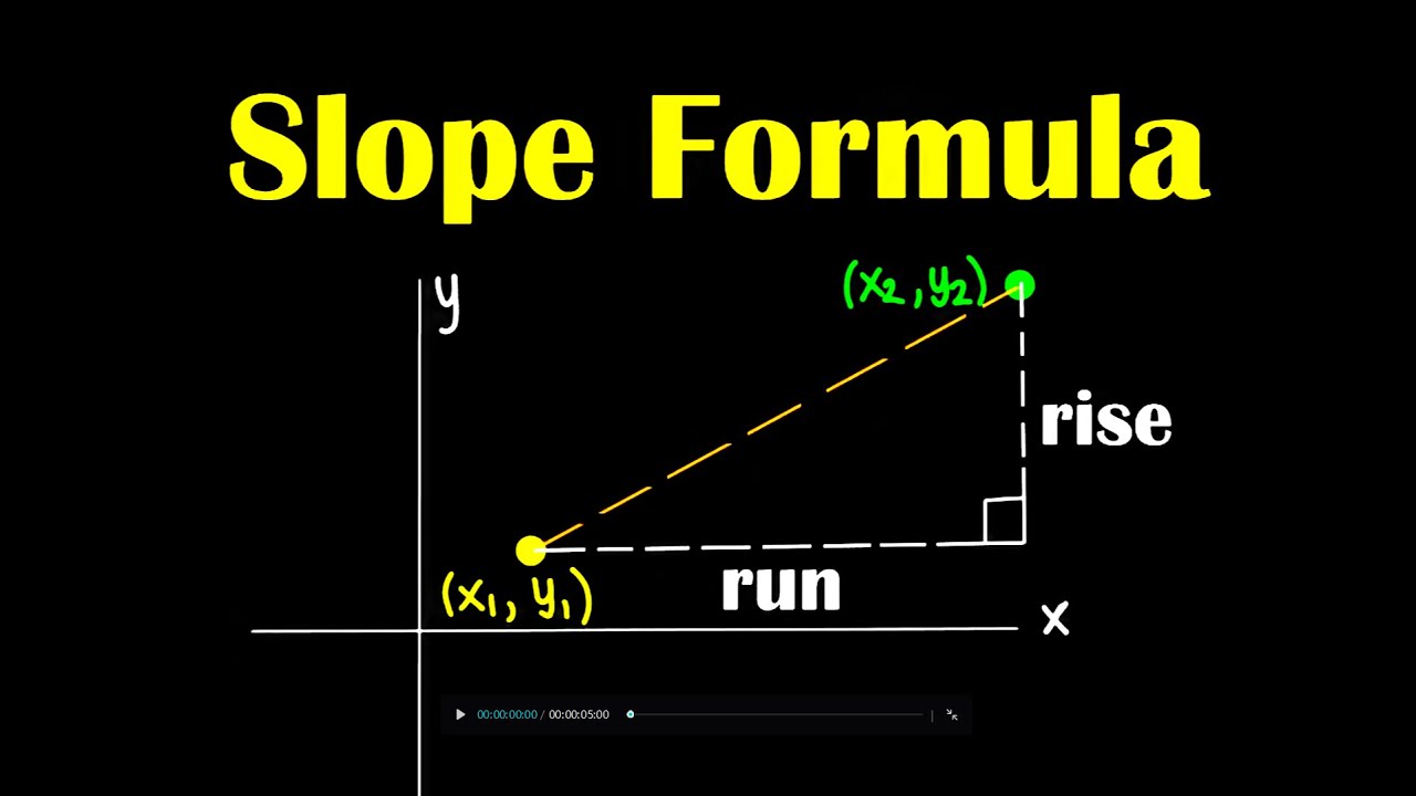 Slope Formula (Tagalog) | Algebra - YouTube